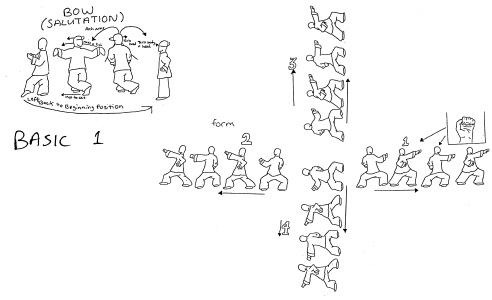 White Tiger Family Martial Arts Curriculum